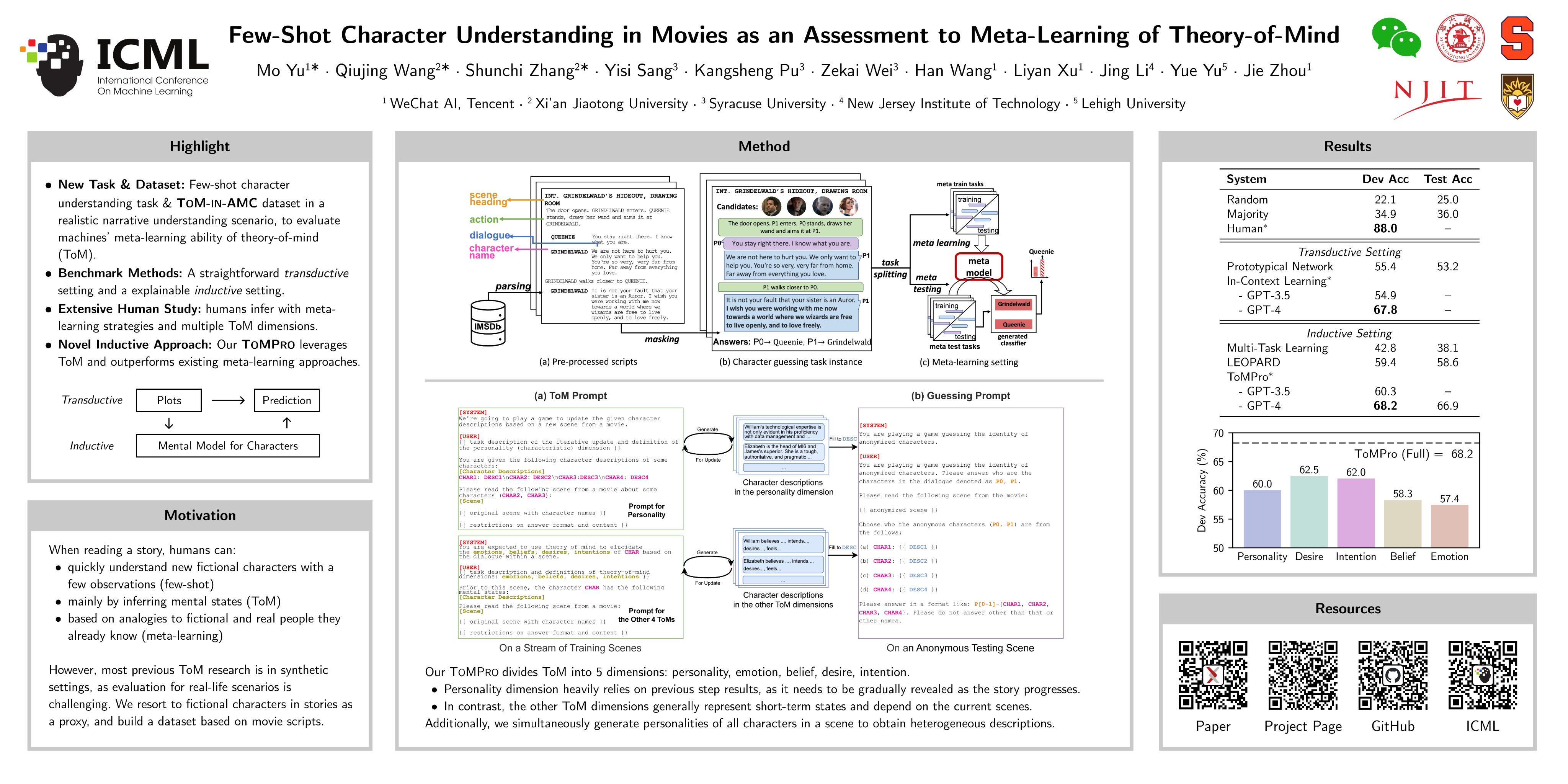 ICML Poster Few-Shot Character Understanding in Movies as an Assessment to Meta-Learning of ...